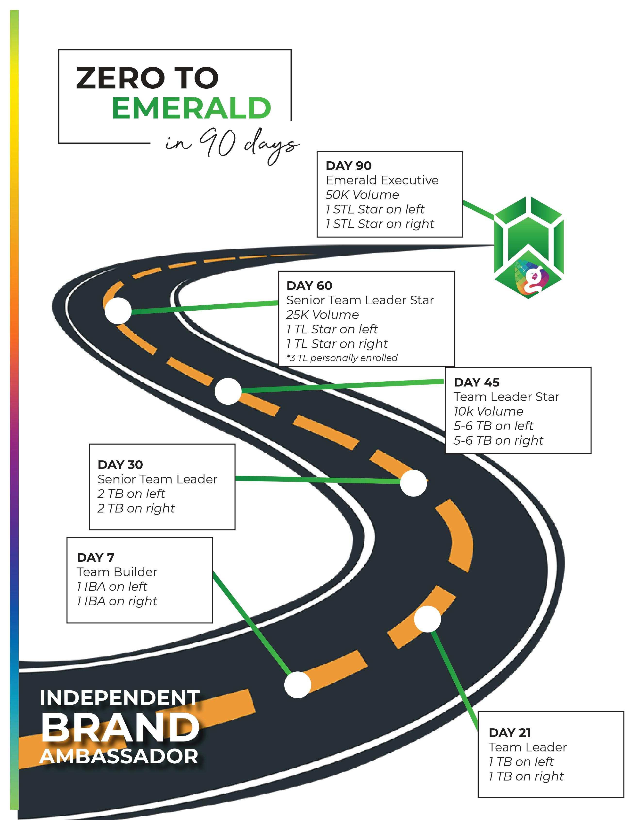 0001 (6) | Globallee Training