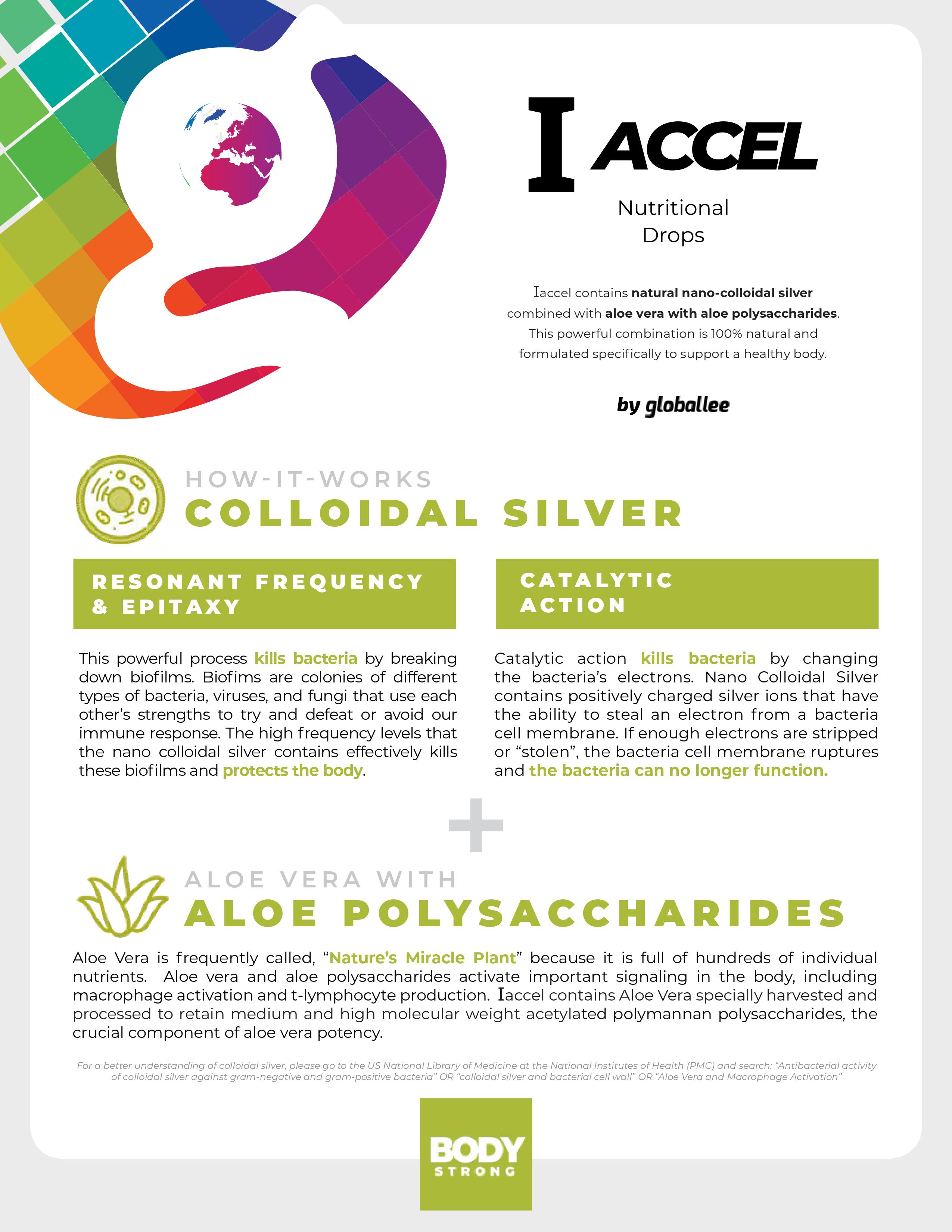 0001 (38) | Globallee Training