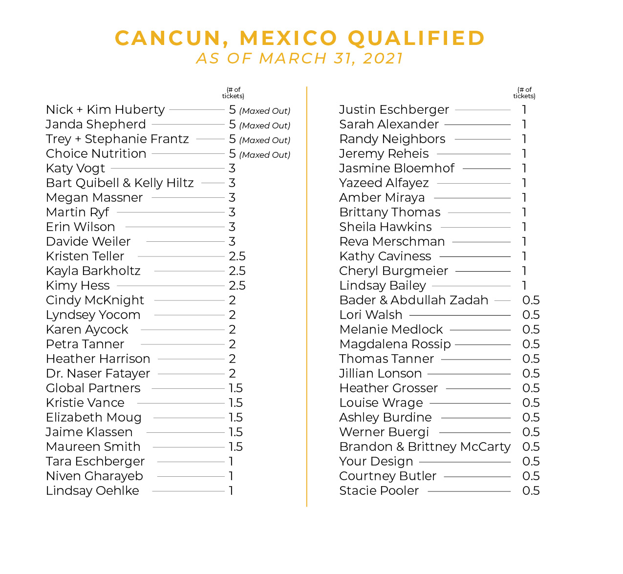 VACATIONS_Mexico2021_QualifiedList | Globallee Training