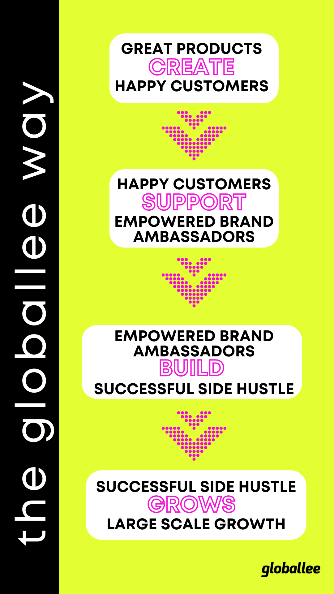 Apr 7-14 | Globallee Training